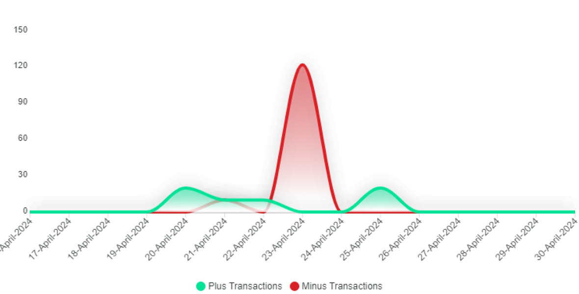 TransLab - Terms of Service